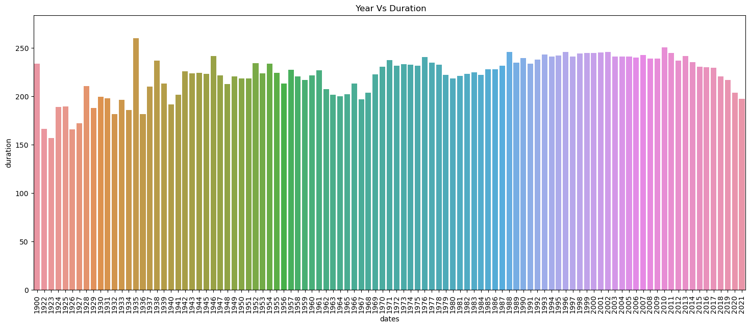GitHub - Rupanavale/EDA-spotify-using-Python