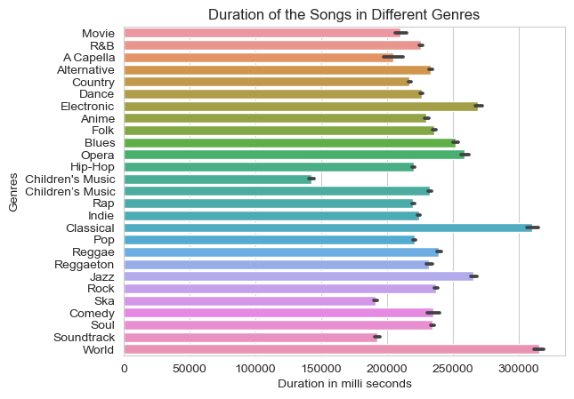 GitHub - Rupanavale/EDA-spotify-using-Python