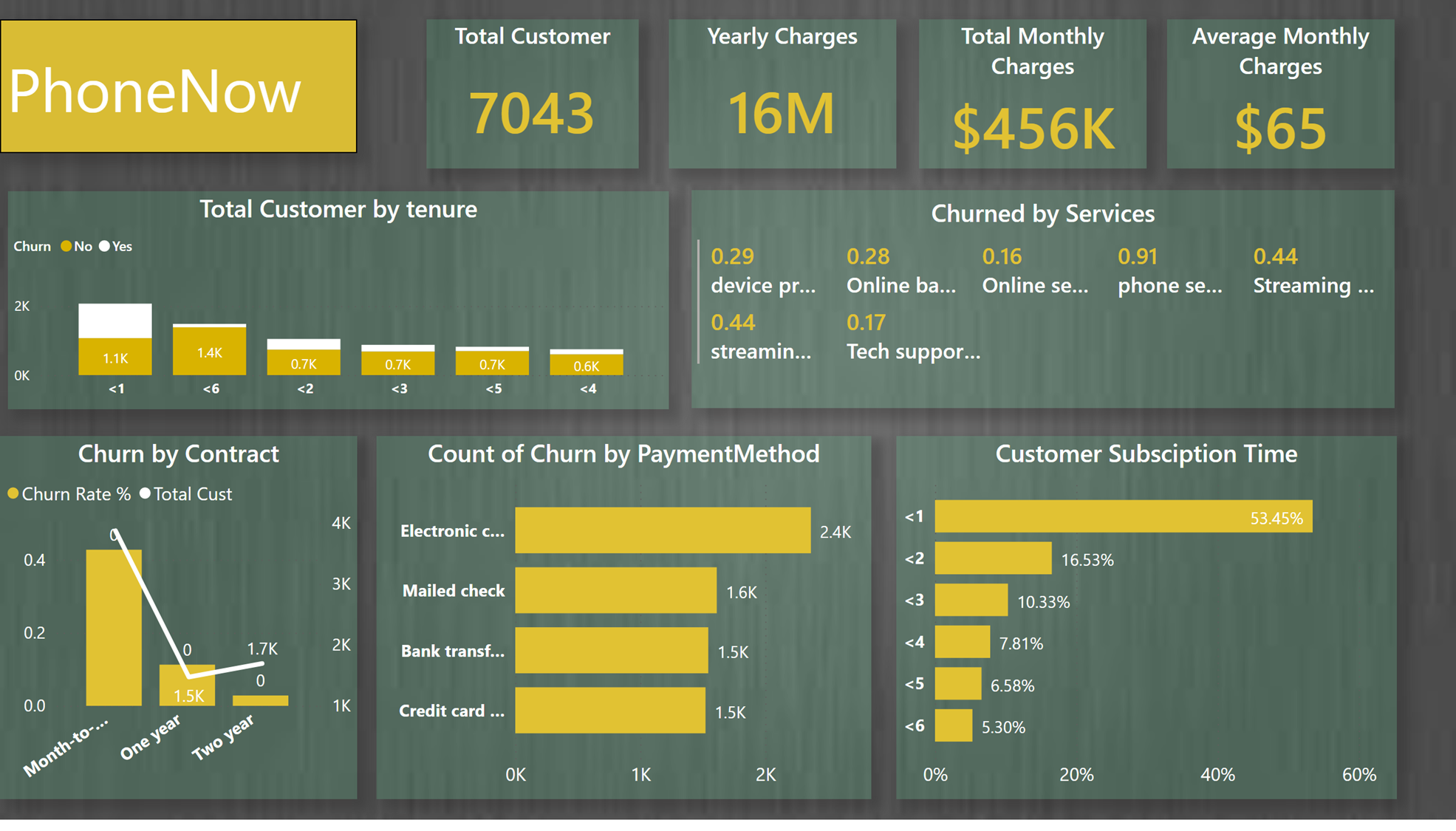 GitHub - Rupanavale/PwC-Switzerland-Data-Analytics-Power-BI-Virtual ...