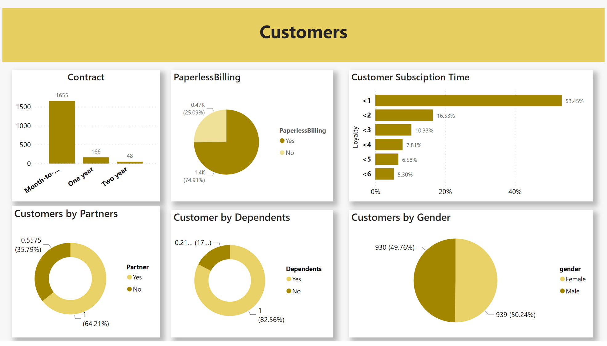GitHub - Rupanavale/PwC-Switzerland-Data-Analytics-Power-BI-Virtual ...