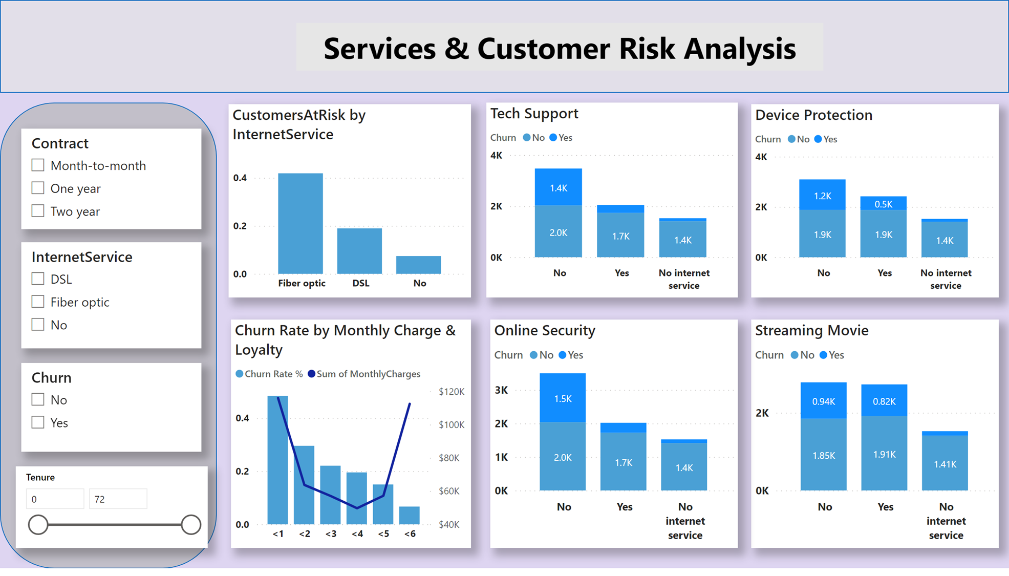 GitHub - Rupanavale/PwC-Switzerland-Data-Analytics-Power-BI-Virtual-Case-Experience