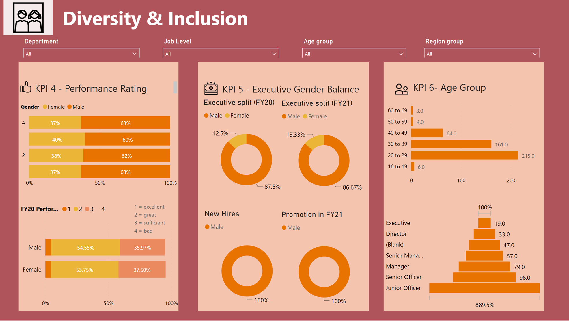 GitHub - Rupanavale/PwC-Switzerland-Data-Analytics-Power-BI-Virtual-Case-Experience