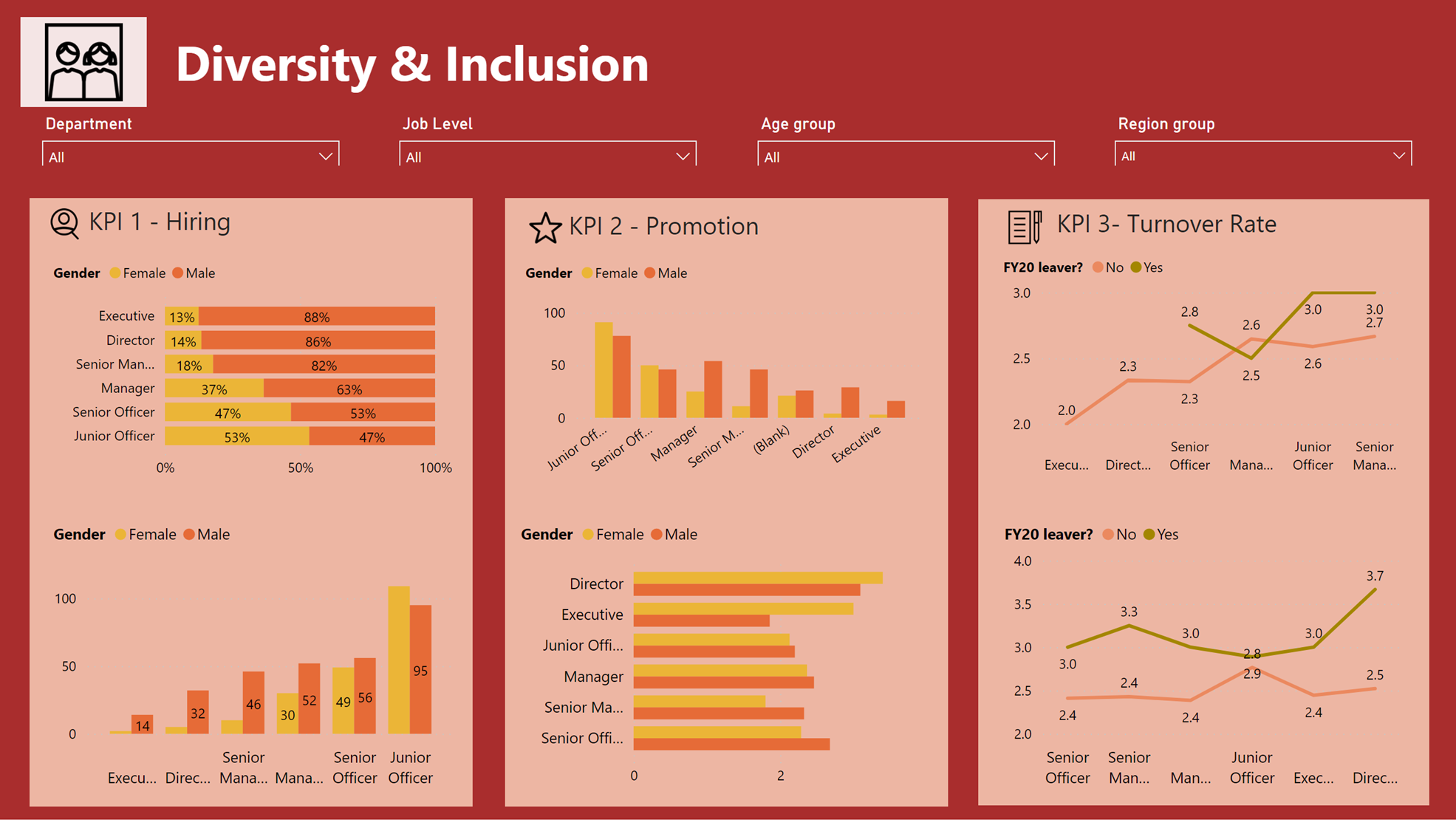 GitHub - Rupanavale/PwC-Switzerland-Data-Analytics-Power-BI-Virtual-Case-Experience