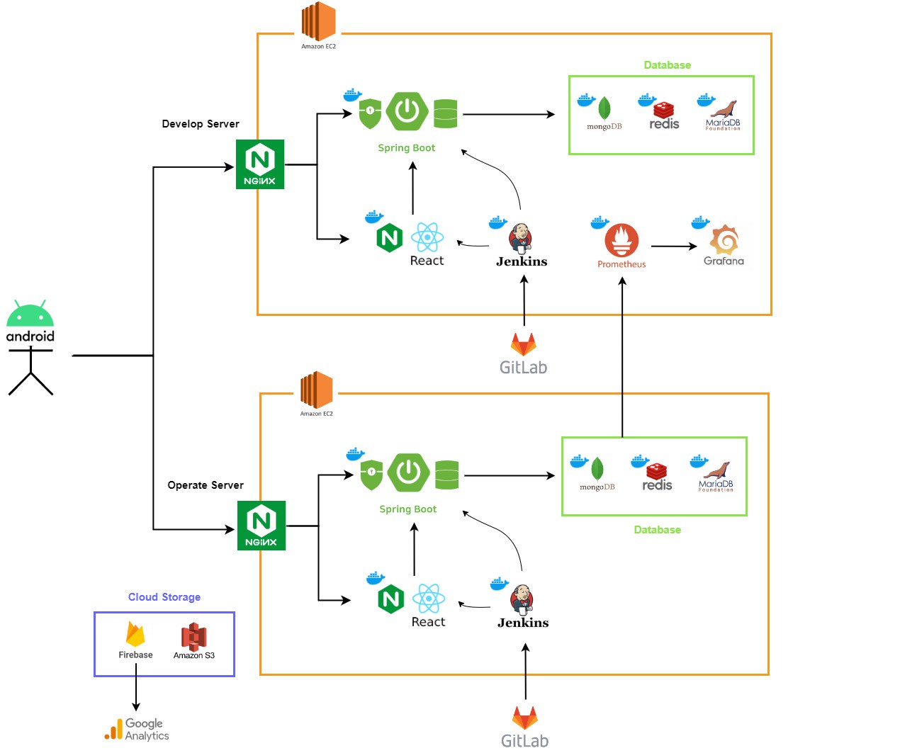 GitHub - caerinso/ssafy_nanumi_pjt: SSAFY 자율 프로젝트 나눔 플랫폼 nanumi