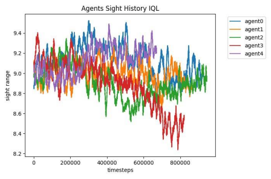 GitHub - bizhii2000/Attention-Learning