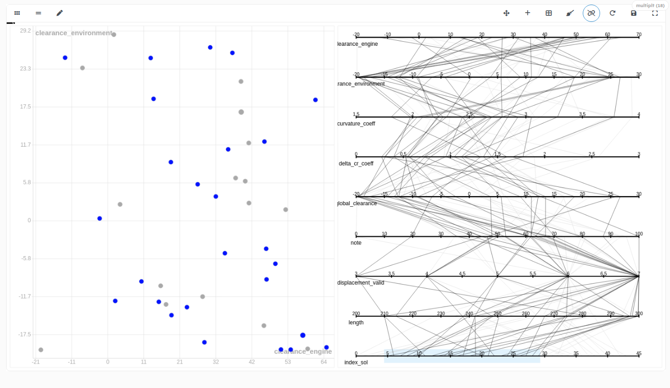 Multiplot Bug Display In Platform · Issue 219 · Dessia Techplotdata