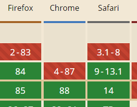 CSSLint : `simple-not` no simple in Chrome88+ · Issue #1164 · openstyles/stylus · GitHub