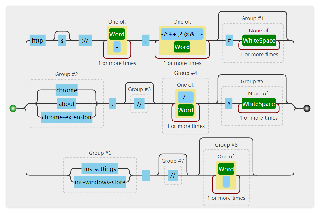RegExp · Issue #17 · EuanRiggans/BulkURLOpener · GitHub