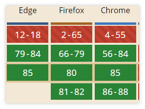 Update CSS Linter for `overflow-anchor` · Issue #1036 · openstyles/stylus · GitHub