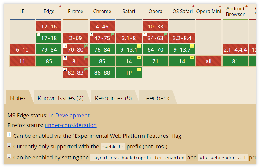 Update CSS Linter for `backdrop-filter` · Issue #1058 · openstyles/stylus · GitHub