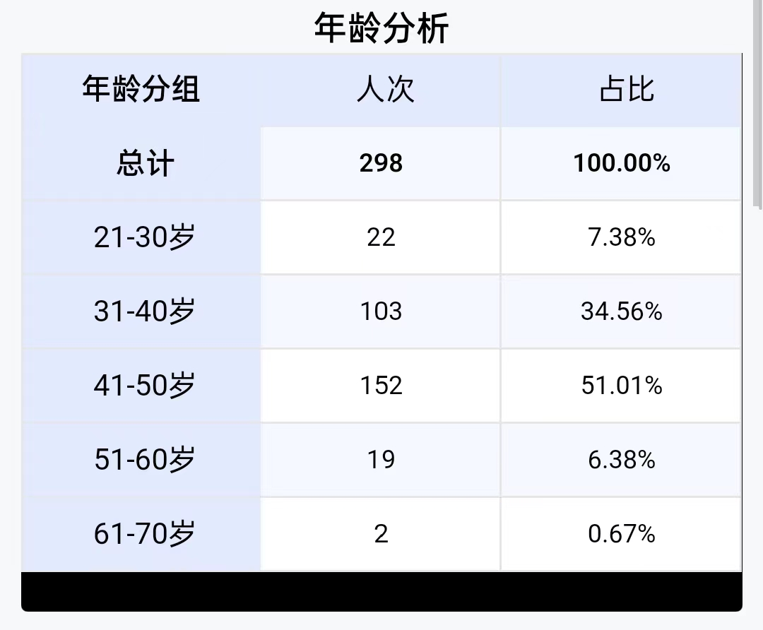 Bug 兼容问题 · Issue 2897 · Dataeasedataease · Github