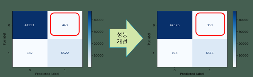 GitHub - Leesolim/PonderosaPine-BinaryClassification: kaggle_Forest ...