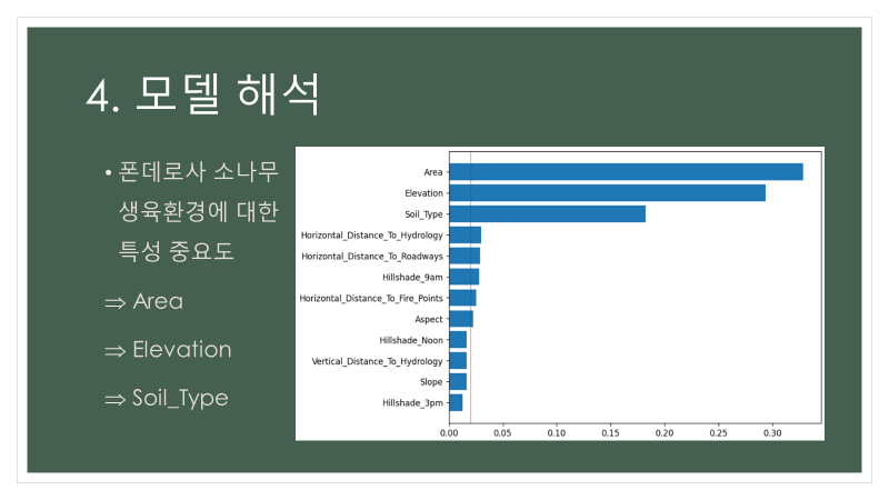 GitHub - Leesolim/PonderosaPine-BinaryClassification: kaggle_Forest Cover Type Prediction
