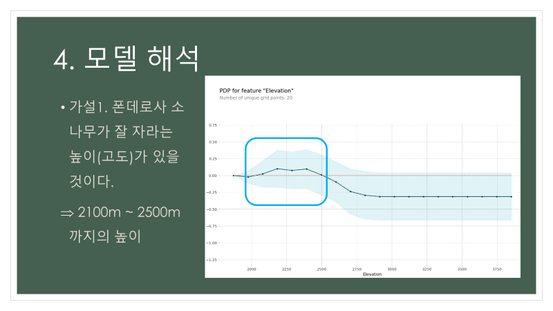 GitHub - Leesolim/PonderosaPine-BinaryClassification: kaggle_Forest ...