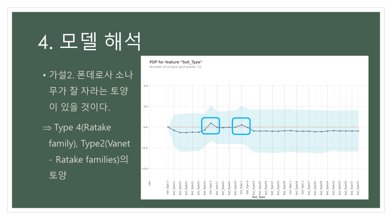 GitHub - Leesolim/PonderosaPine-BinaryClassification: kaggle_Forest Cover Type Prediction