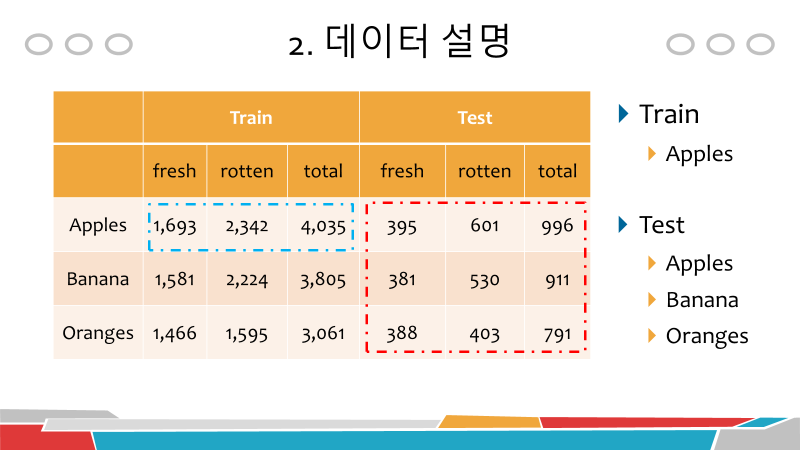 GitHub - Leesolim/FreshFruits-ImageClassification: kaggle_Fruits fresh and rotten for classification