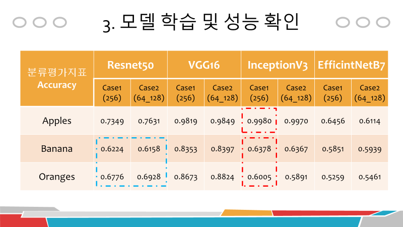 GitHub - Leesolim/FreshFruits-ImageClassification: kaggle_Fruits fresh and rotten for classification