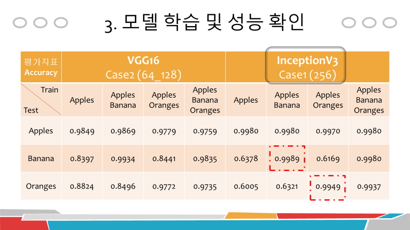 GitHub - Leesolim/FreshFruits-ImageClassification: kaggle_Fruits fresh and rotten for classification
