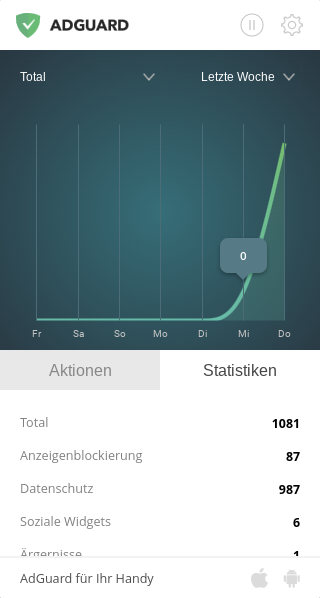 Statistics graph not working · Issue #1241 · AdguardTeam ...