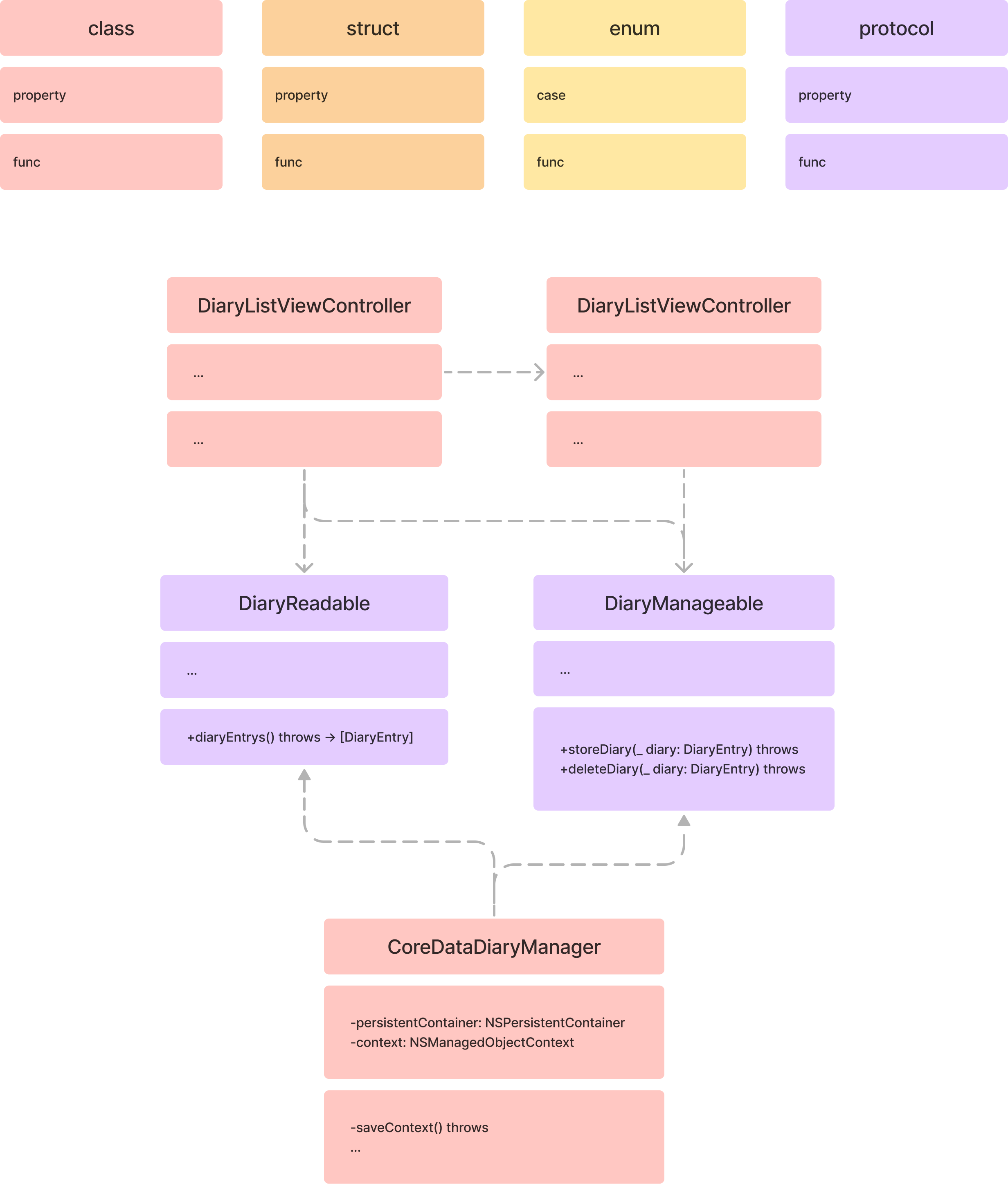 GitHub - h-suo/Diary