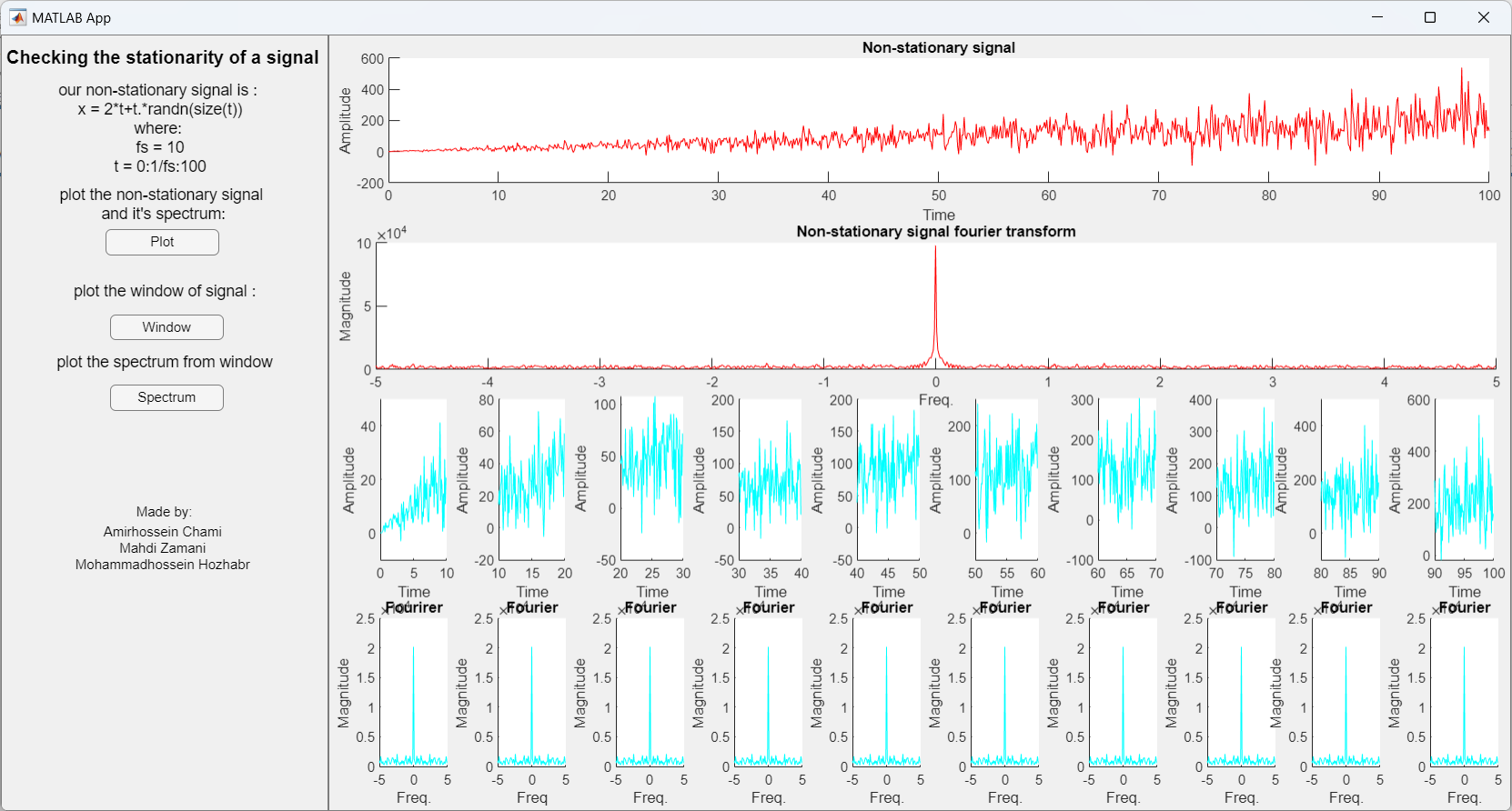 GitHub - AmirhosseinChami/DSP-Sampling-proj: it's DSP course project ...