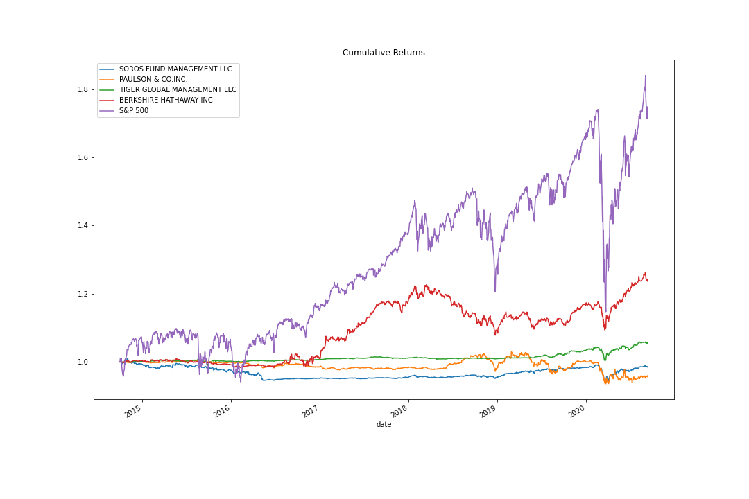 Github Simonab57 Quantitative Analysis An Investment Solution