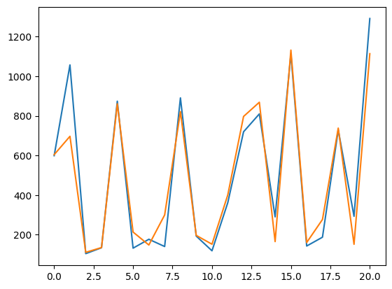 GitHub - HSEGeoMarketing/ML-Model