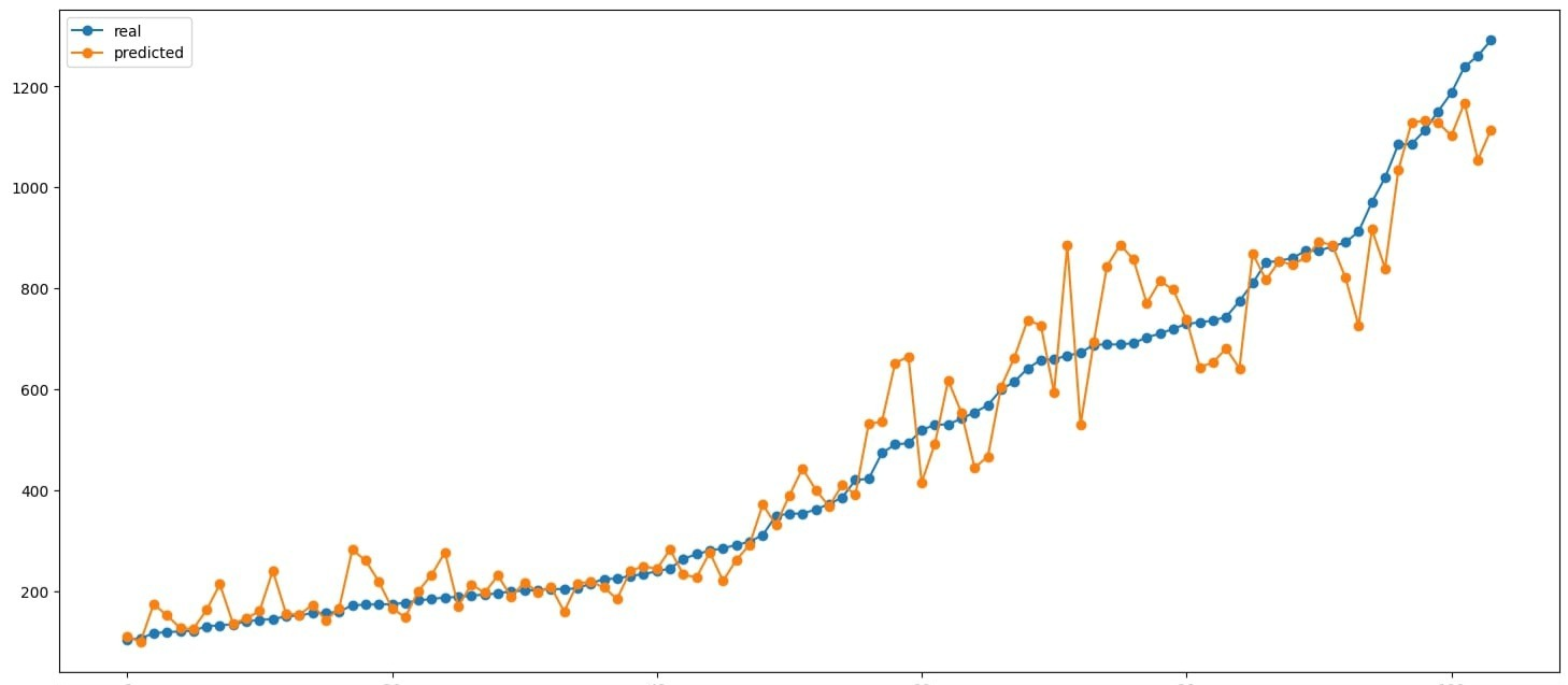 GitHub - HSEGeoMarketing/ML-Model