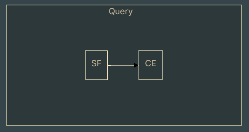 Allow diagram author to set direction of orientation in subgraph ...