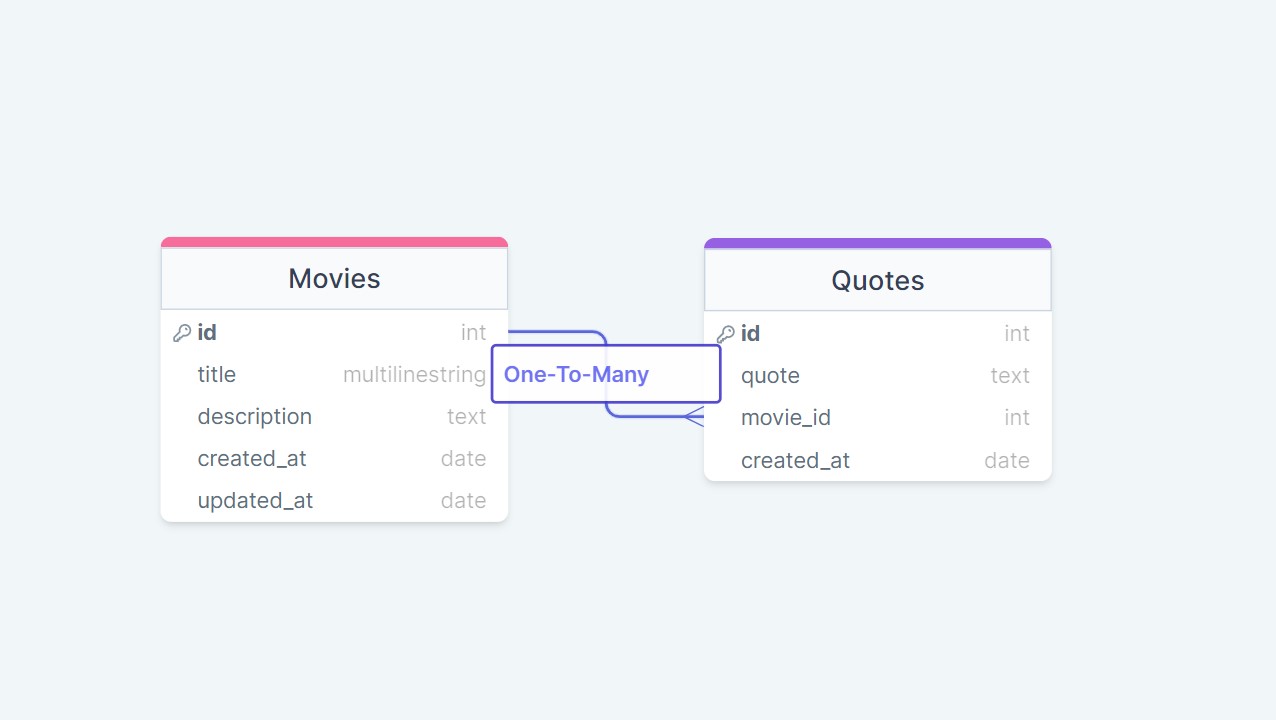 GitHub - EkaAbashidze/movie-quotes-laravel
