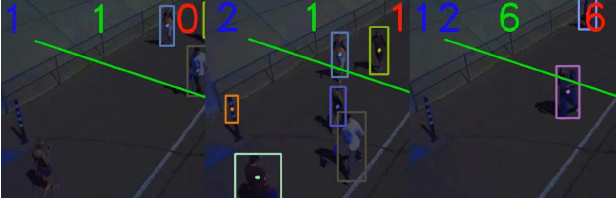 Github Adxu1opencv Based Human Flow Collision Line Counting Based On The Design Of Detection