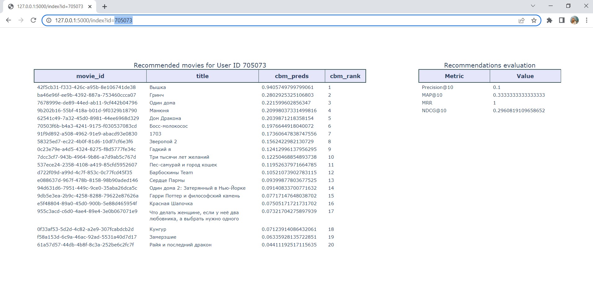 GitHub - missukrof/project-okko-final: HSE Project on creating RecSys for Okko. Team homework on ...