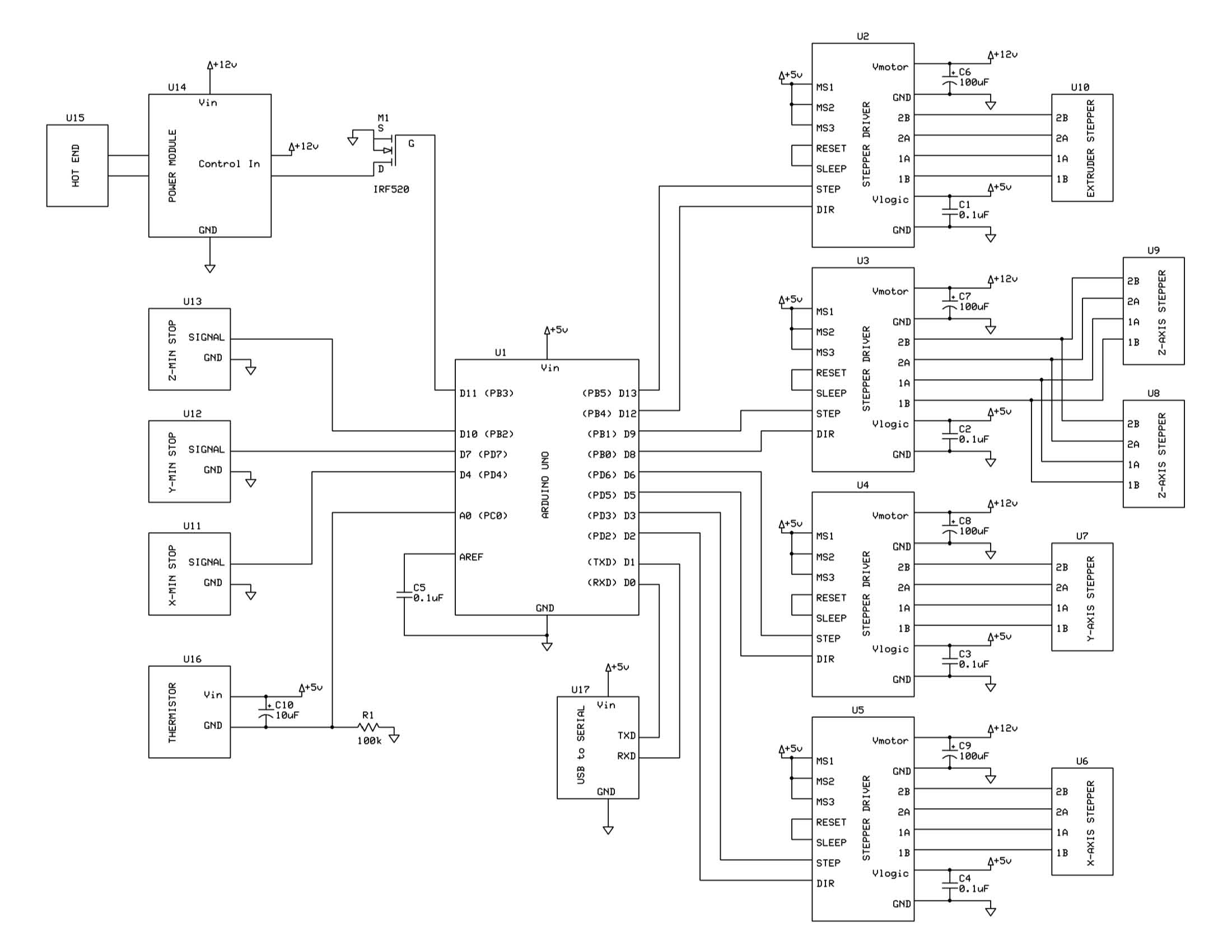 GitHub - kim-kamikawa/3d-printer: Embedded Hardware Design Final Project