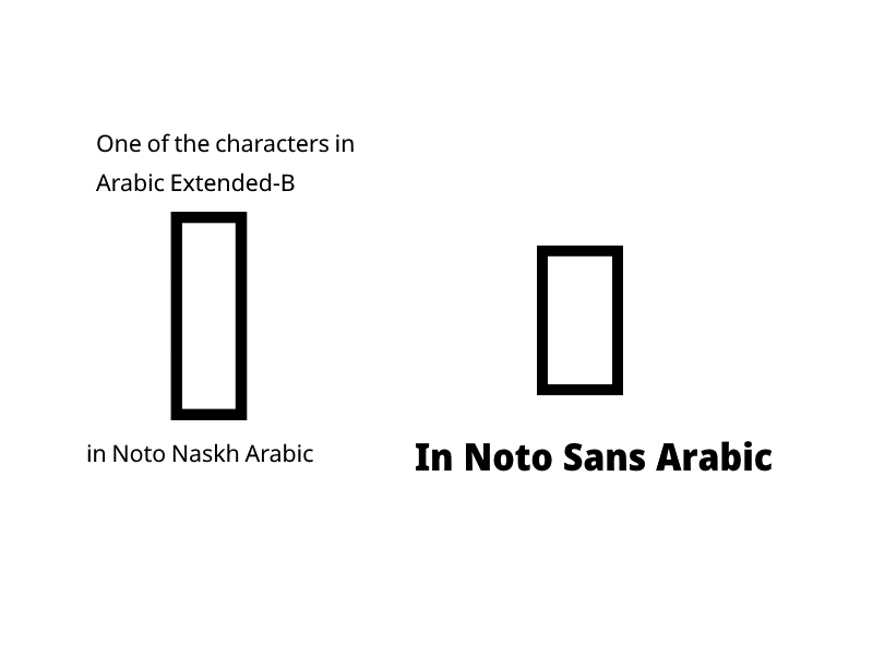 Missing Arabic Extended-B Block · Issue #178 · notofonts/arabic · GitHub