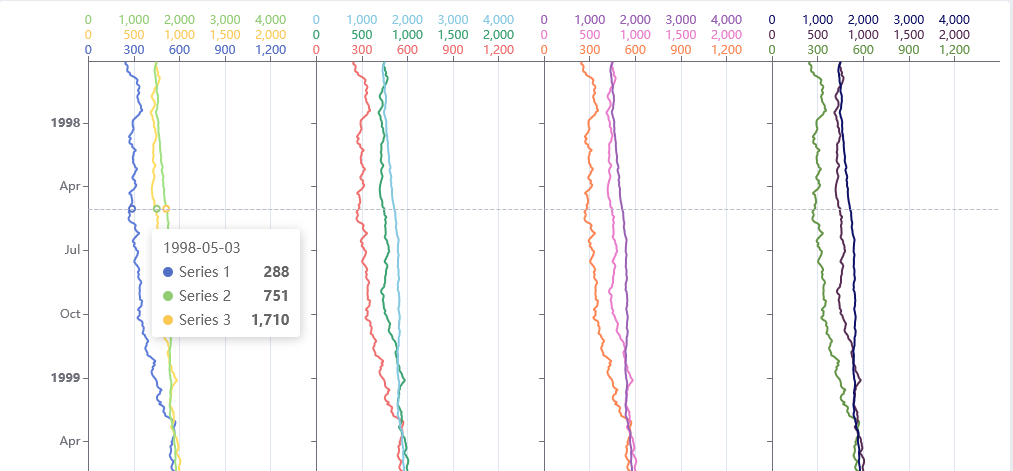 Tooltip issue in case of multiple grid with xAxis type as 'time' · Issue #14176 · apache/echarts ...