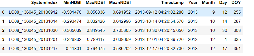 GitHub - KaziJahidurRahaman/NDBI_Py_GEE_Kutupalong_Rohingya_Camp