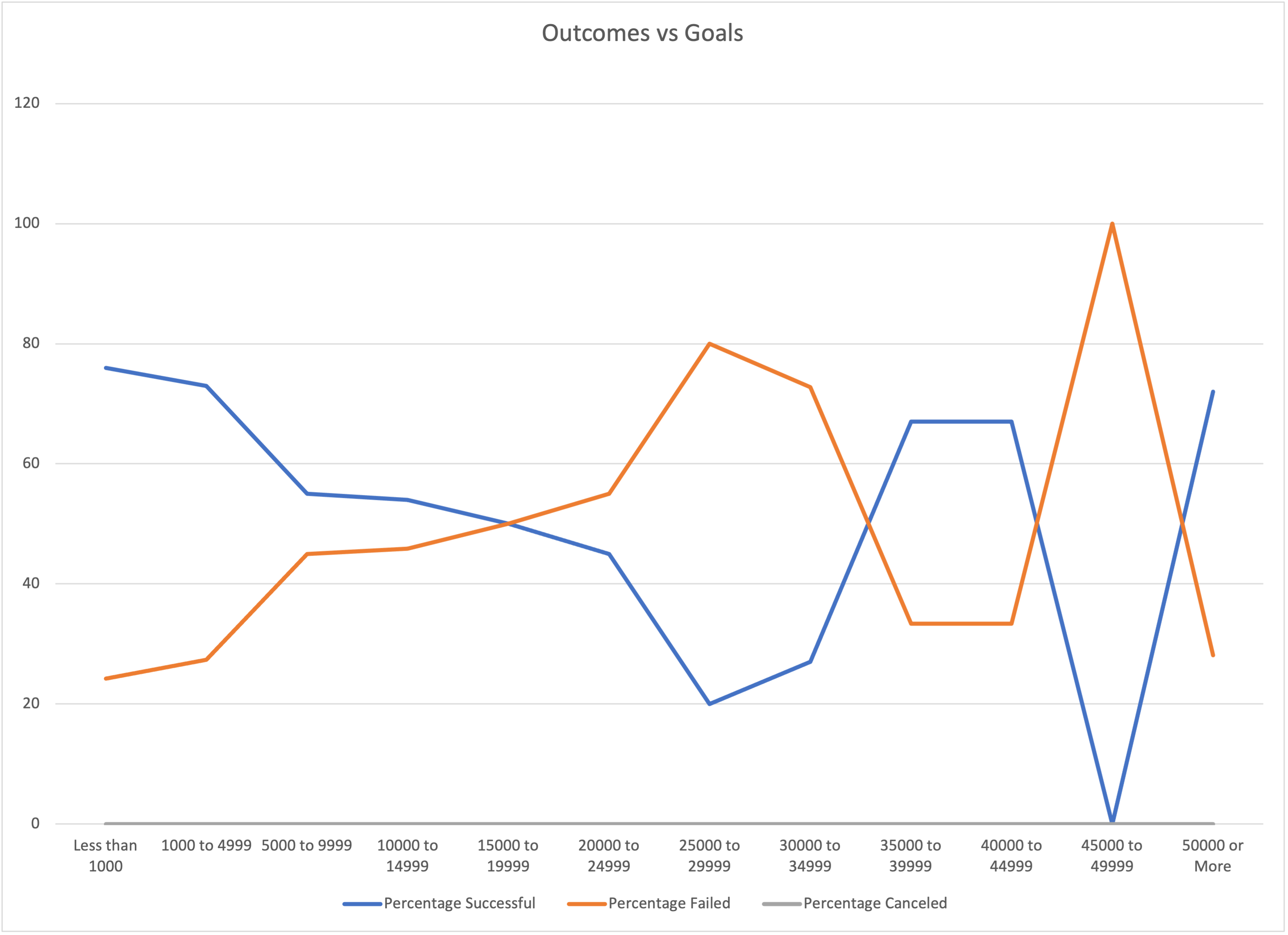 GitHub - briandasalinas/Kickstarter-Analysis: module one