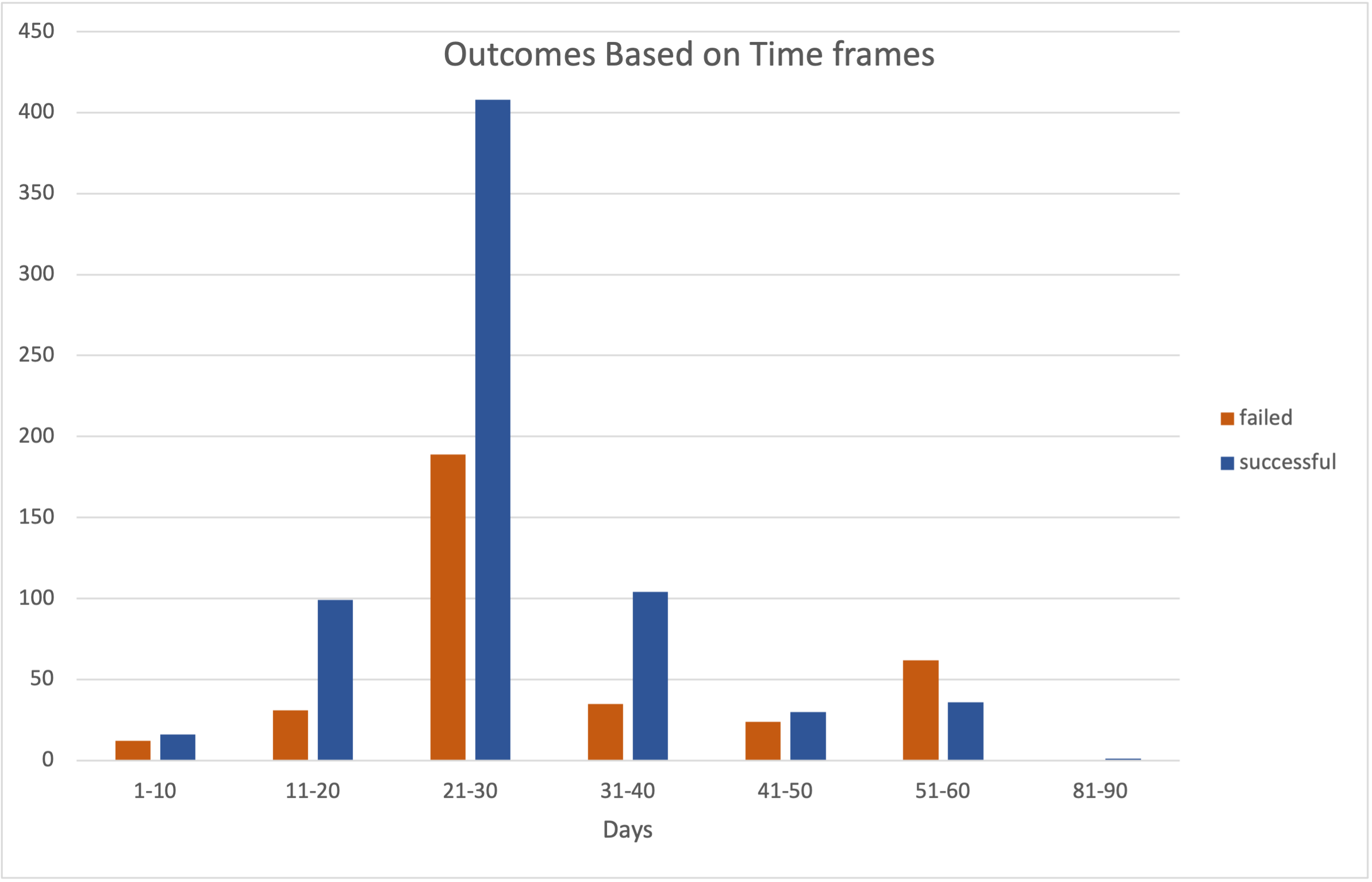 GitHub - briandasalinas/Kickstarter-Analysis: module one