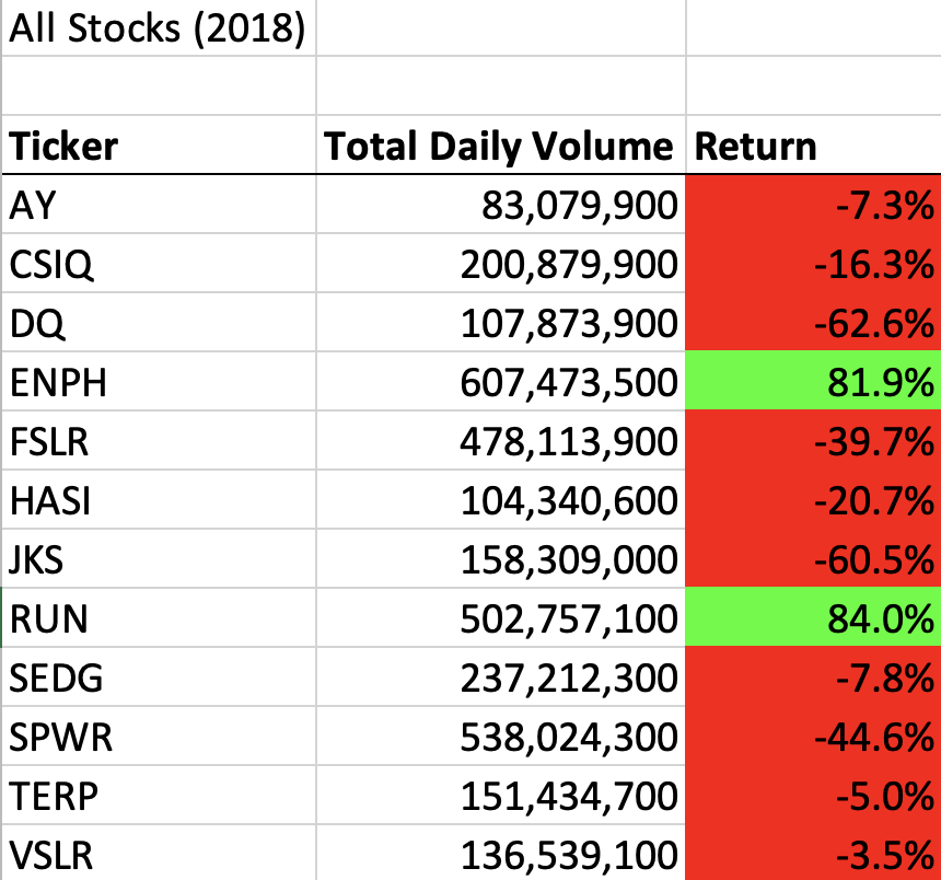 GitHub - briandasalinas/Stock-Analysis: module two