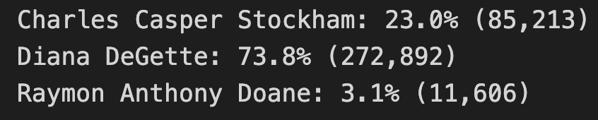 GitHub - briandasalinas/Election-Analysis