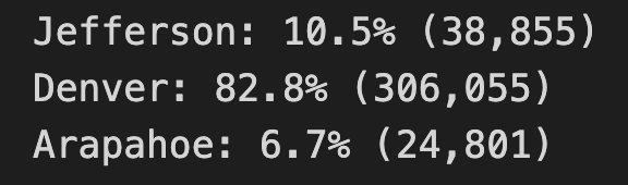 GitHub - briandasalinas/Election-Analysis