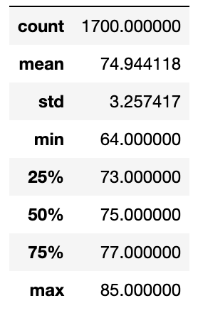 GitHub - briandasalinas/Surfs-Up