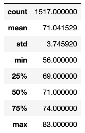 GitHub - briandasalinas/Surfs-Up