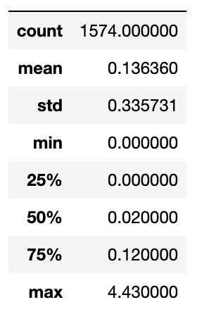 GitHub - briandasalinas/Surfs-Up