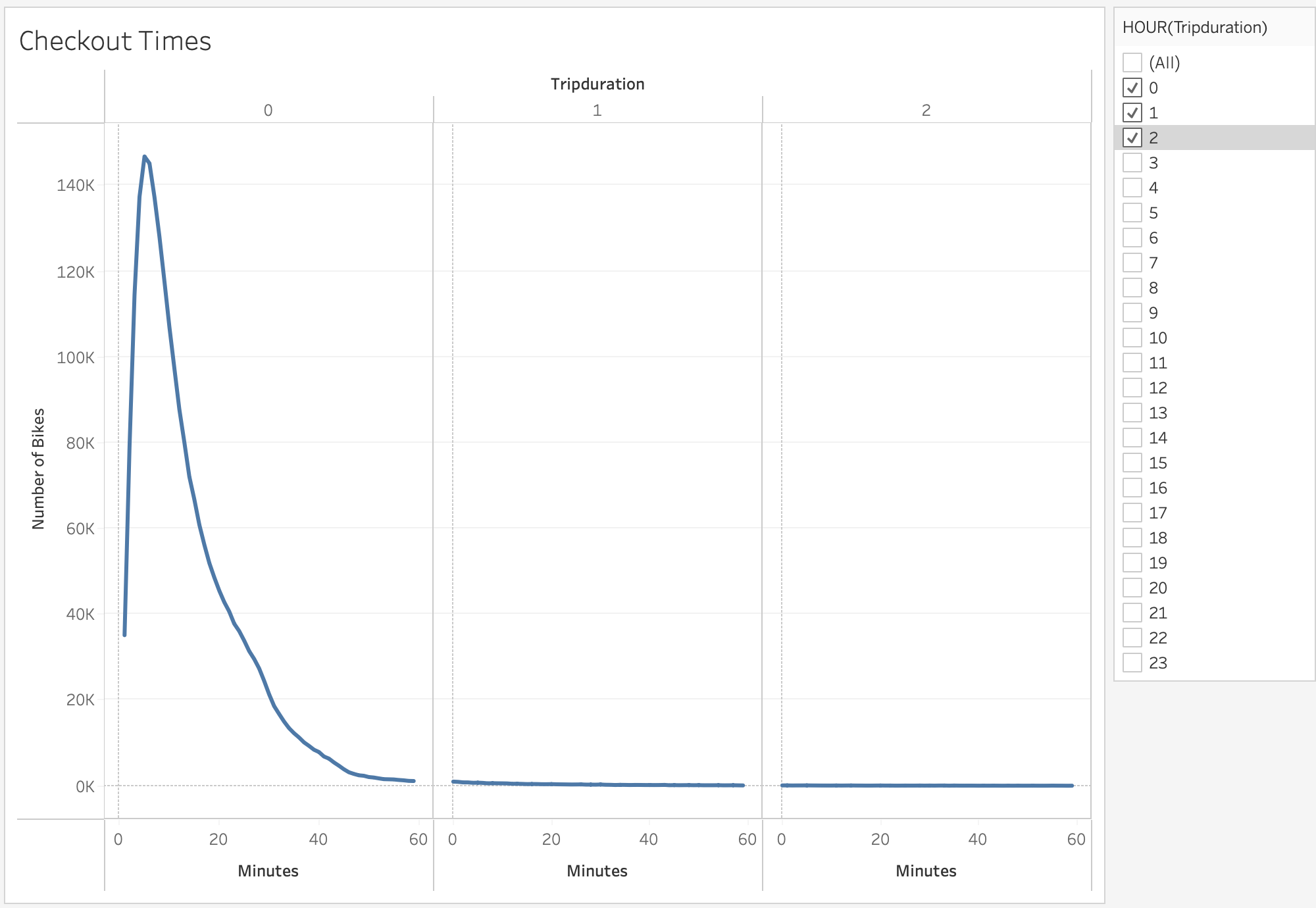GitHub - briandasalinas/Bikesharing