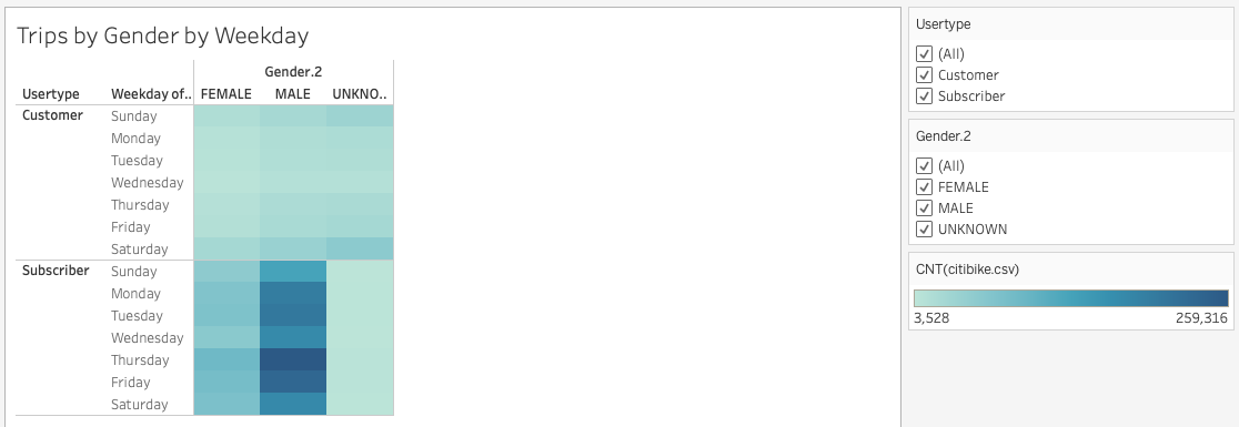 GitHub - briandasalinas/Bikesharing