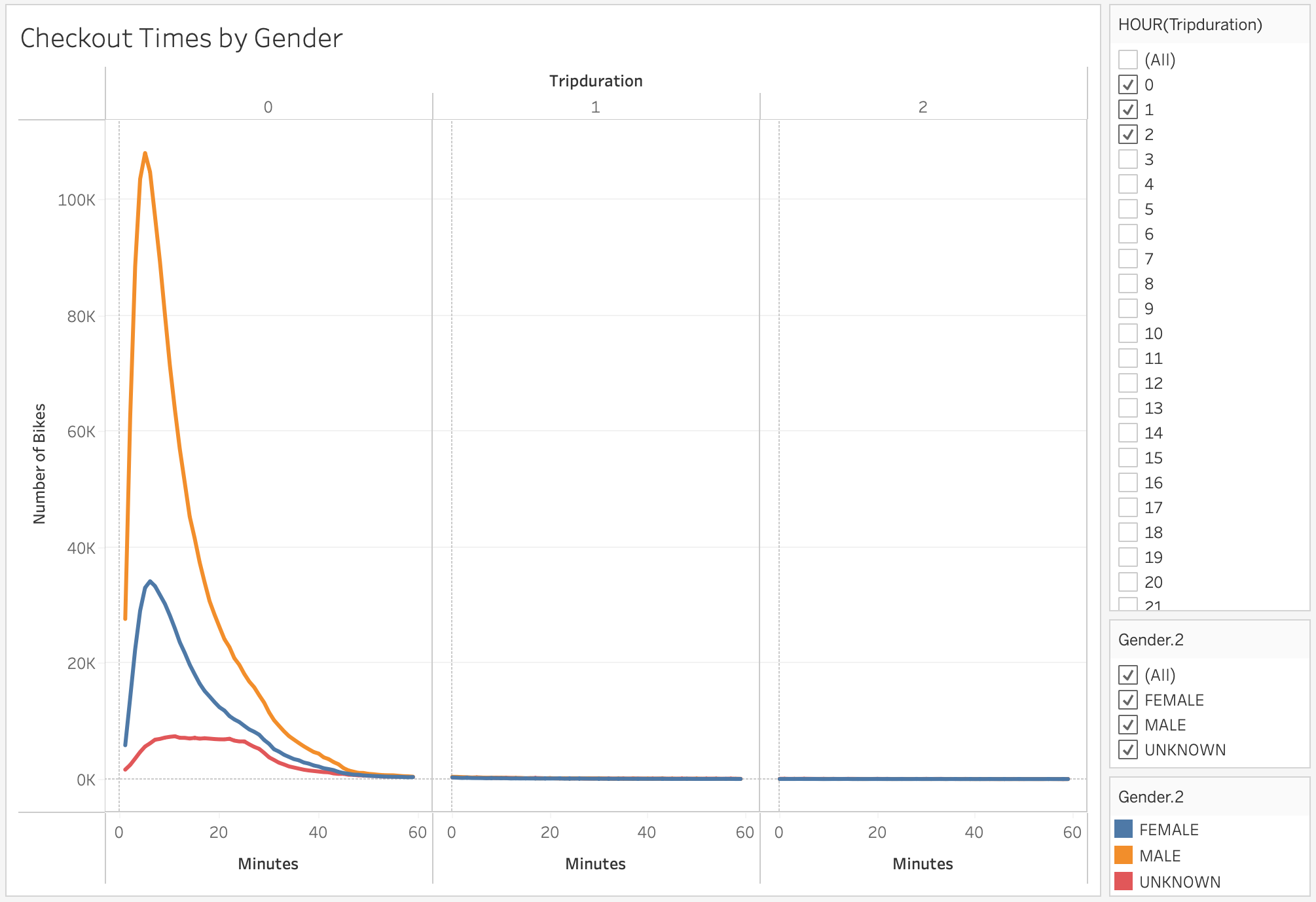 GitHub - briandasalinas/Bikesharing