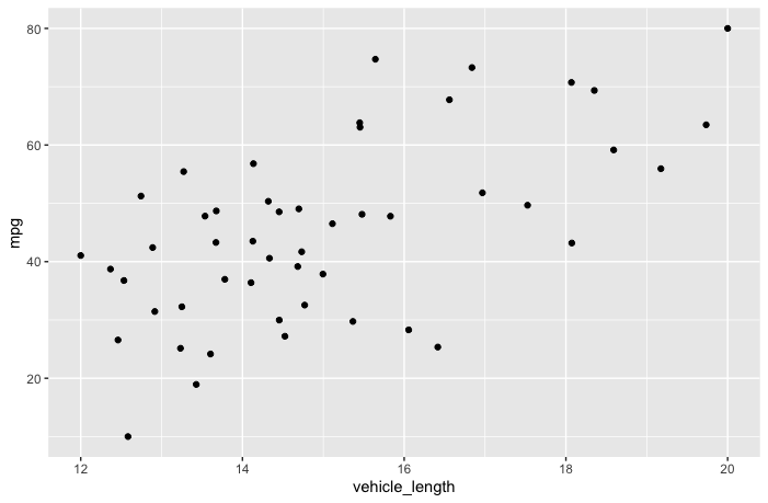 GitHub - briandasalinas/MechaCar-Statistical-Analysis