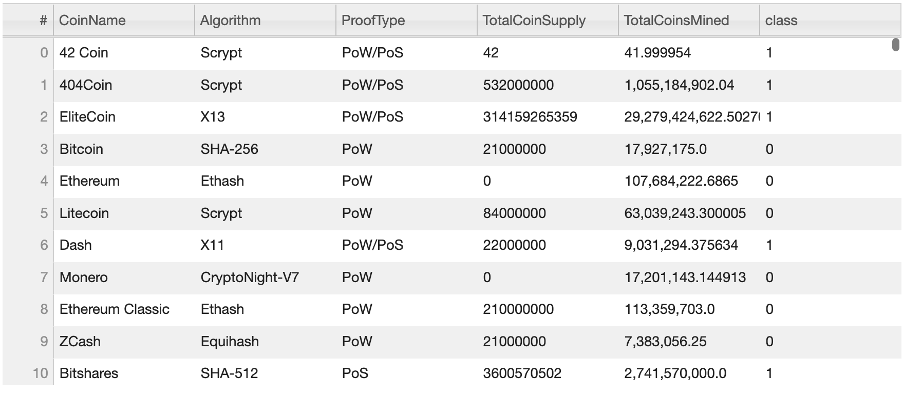 GitHub - briandasalinas/Cryptocurrencies