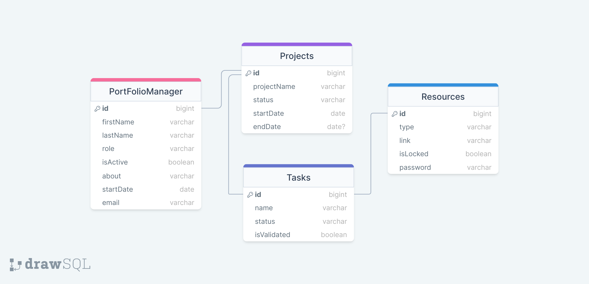 GitHub - sahu-neha/PortfolioPilot: Portfolio Management System GitHub - sahu-neha/PortfolioPilot: Portfolio Management System